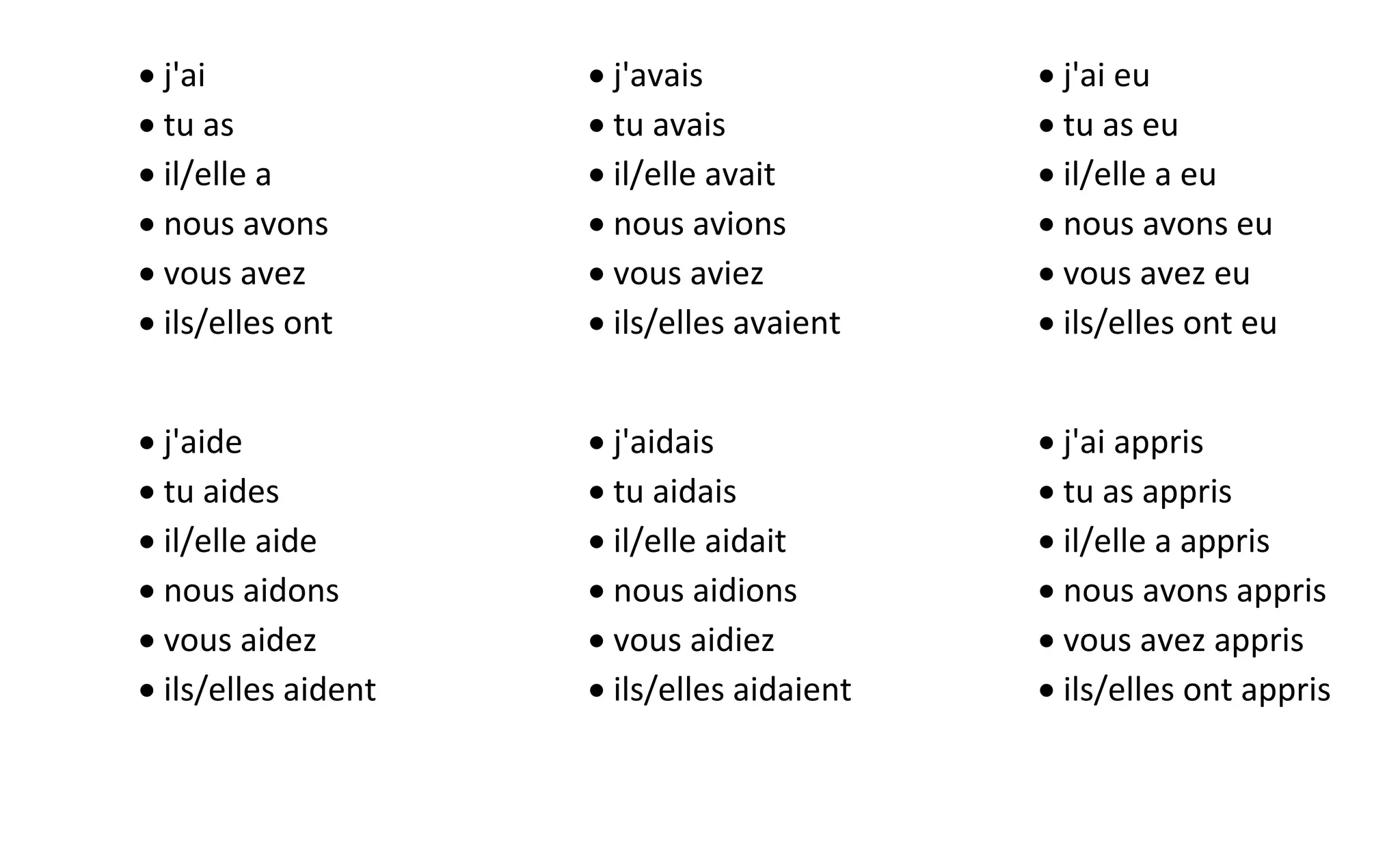 3 Tiempos de verbos en frances.docx