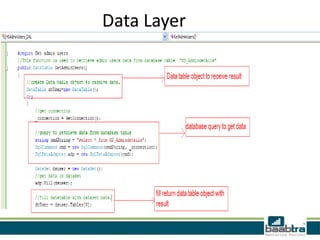 3 tier architecture in Asp.Net
