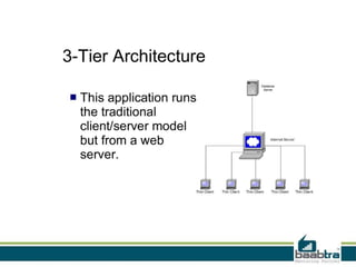 3 tier architecture in Asp.Net