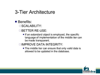 3 tier architecture in Asp.Net