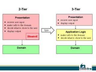 3 tier architecture | PPTX