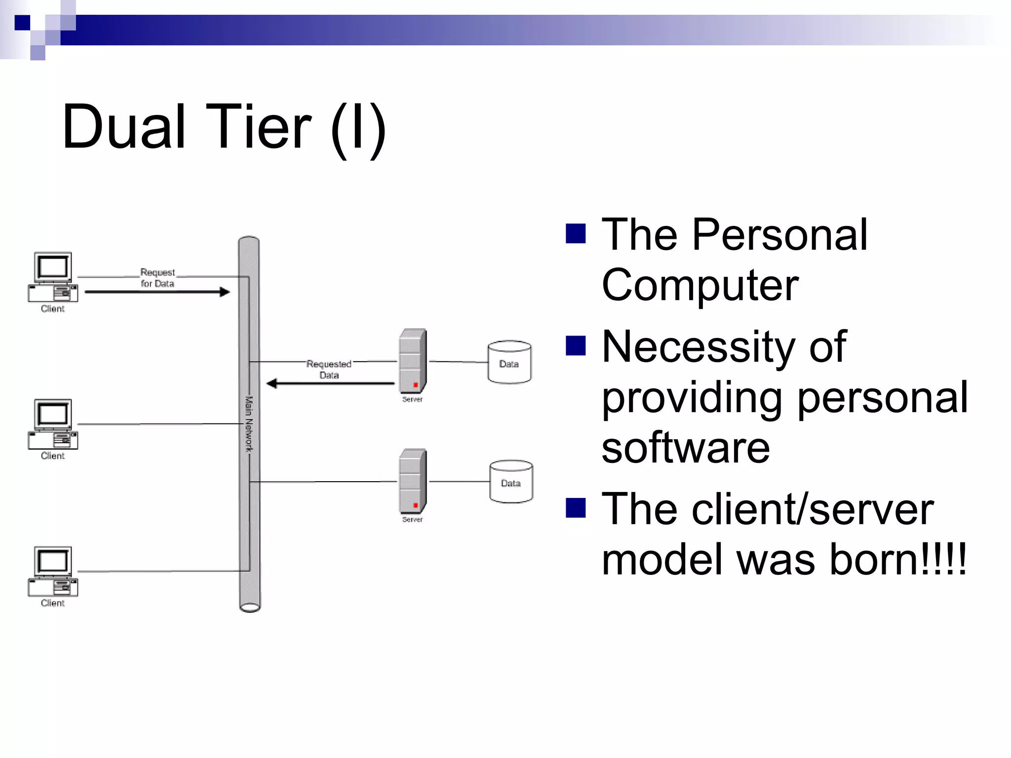 3 Tier Architecture Ppt Computer Software And Applications Computing