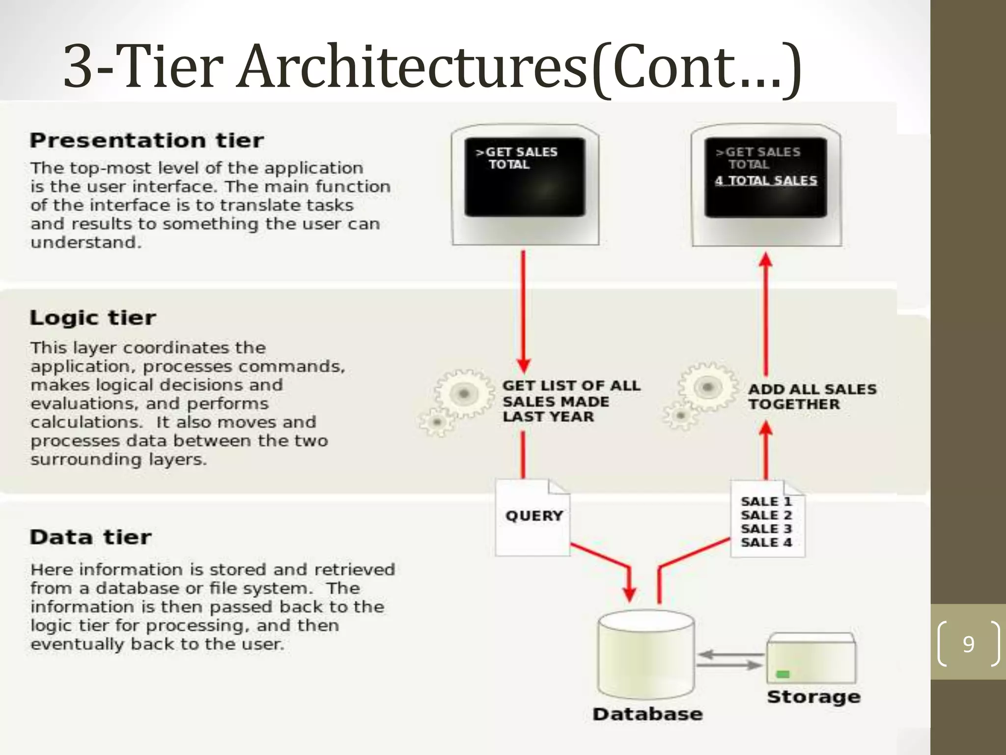 3 tier architecture | PPTX