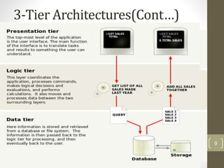 3 tier architecture | PPTX