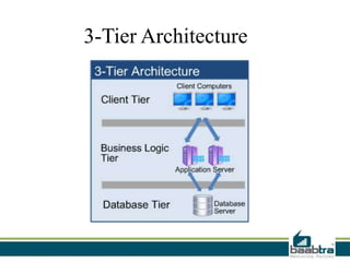 3 tier architecture | PPTX