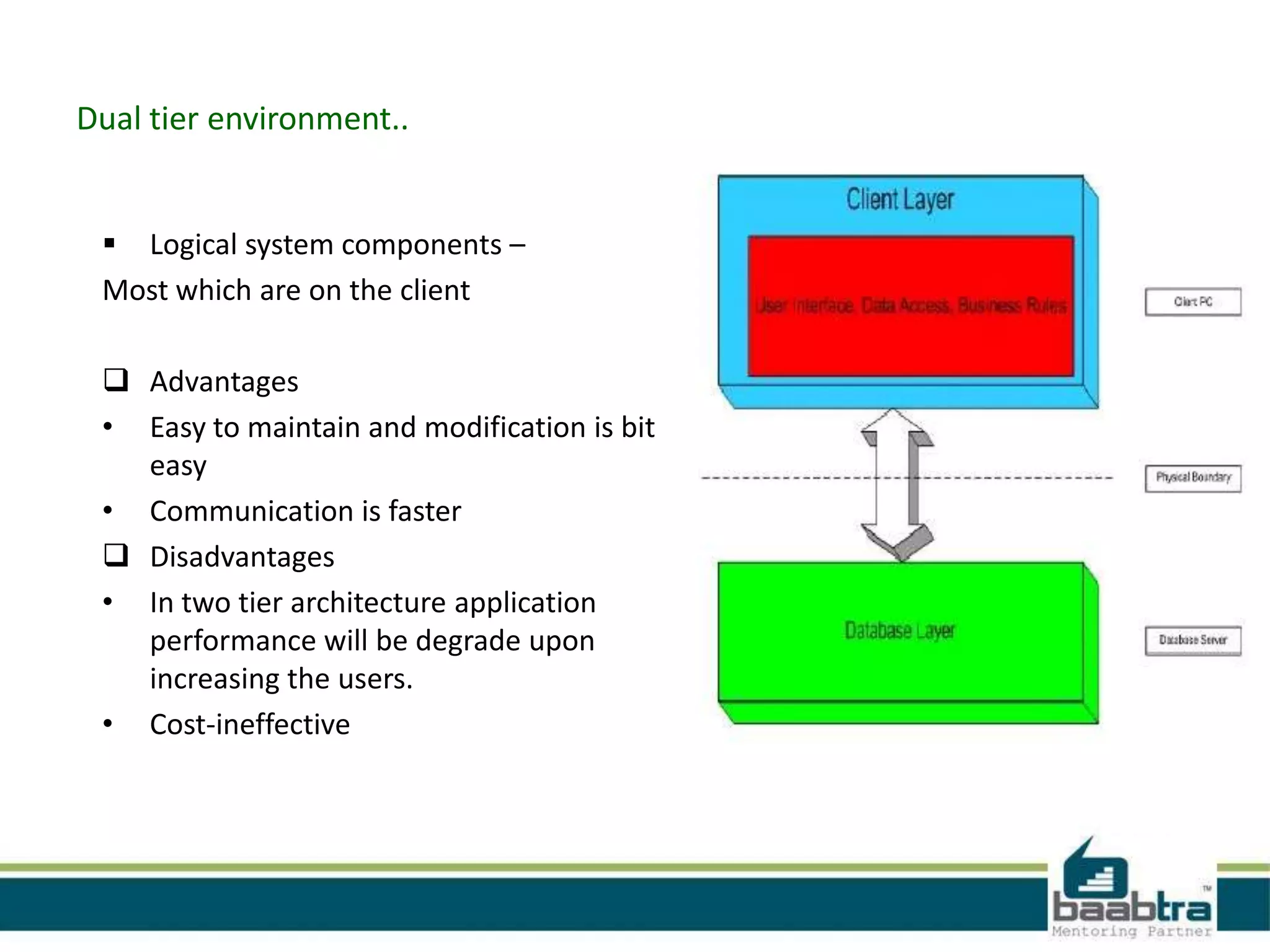3tier architecture | PPT