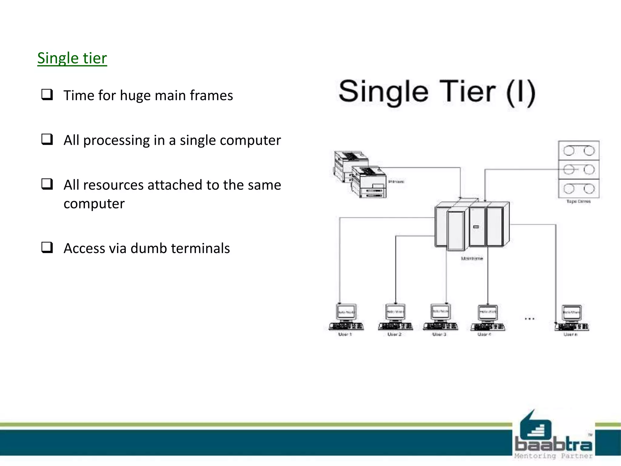 3tier architecture | PPT
