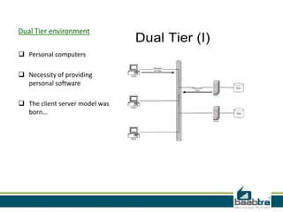 3tier architecture | PPT