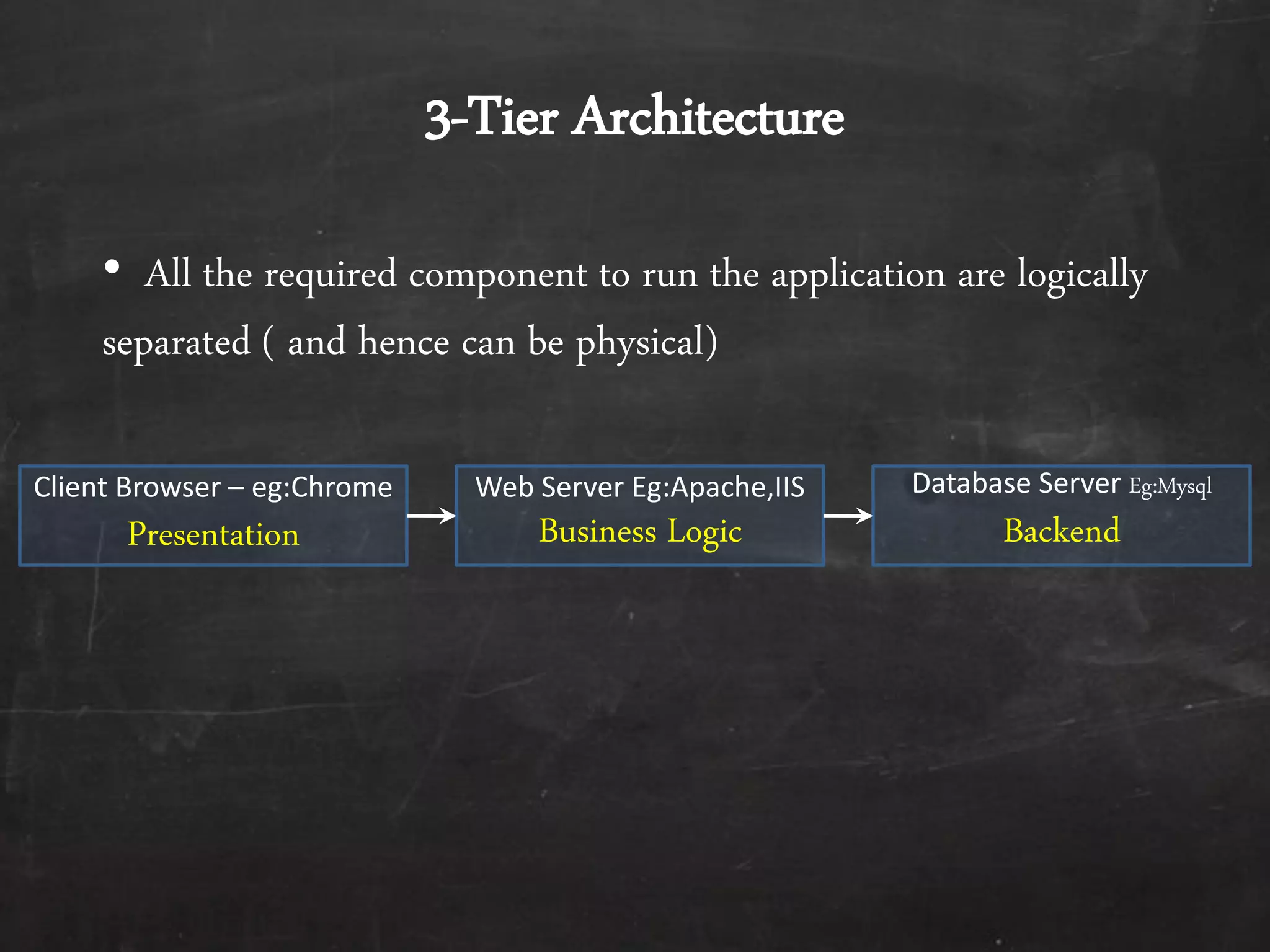 3 tier architecture | PDF