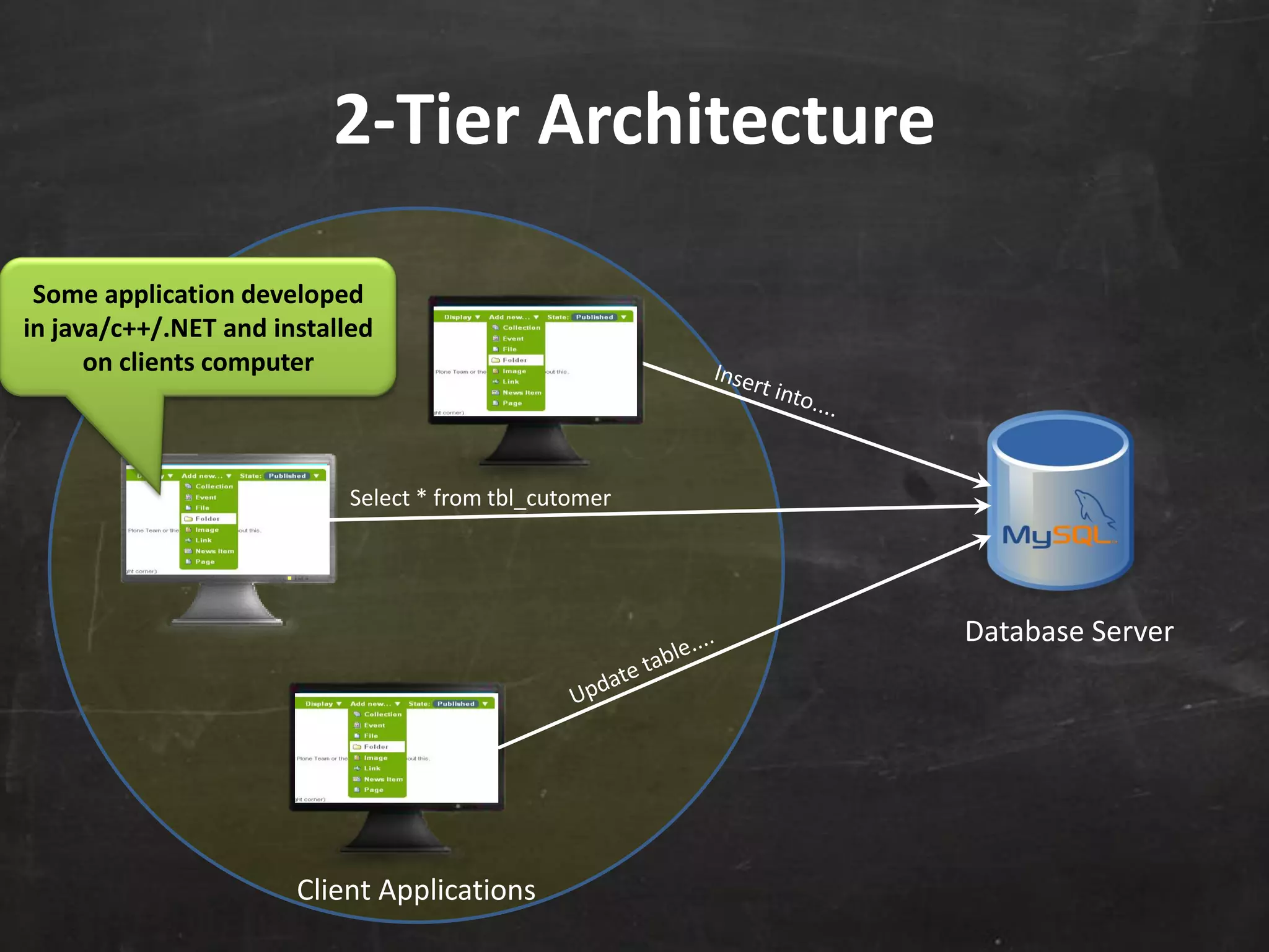 3 tier architecture | PDF