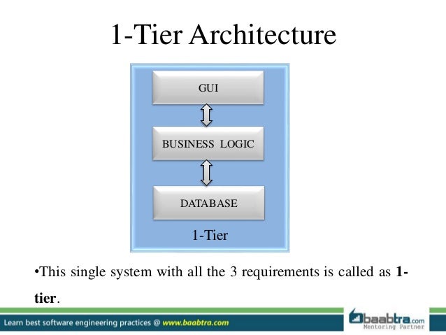 3 tier architecture