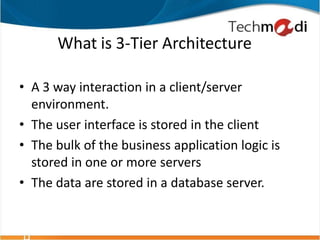 3 tier structure asp dot net | PPT