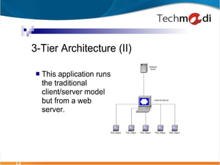 3 tier structure asp dot net | PPT