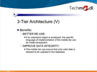 3 tier structure asp dot net | PPT