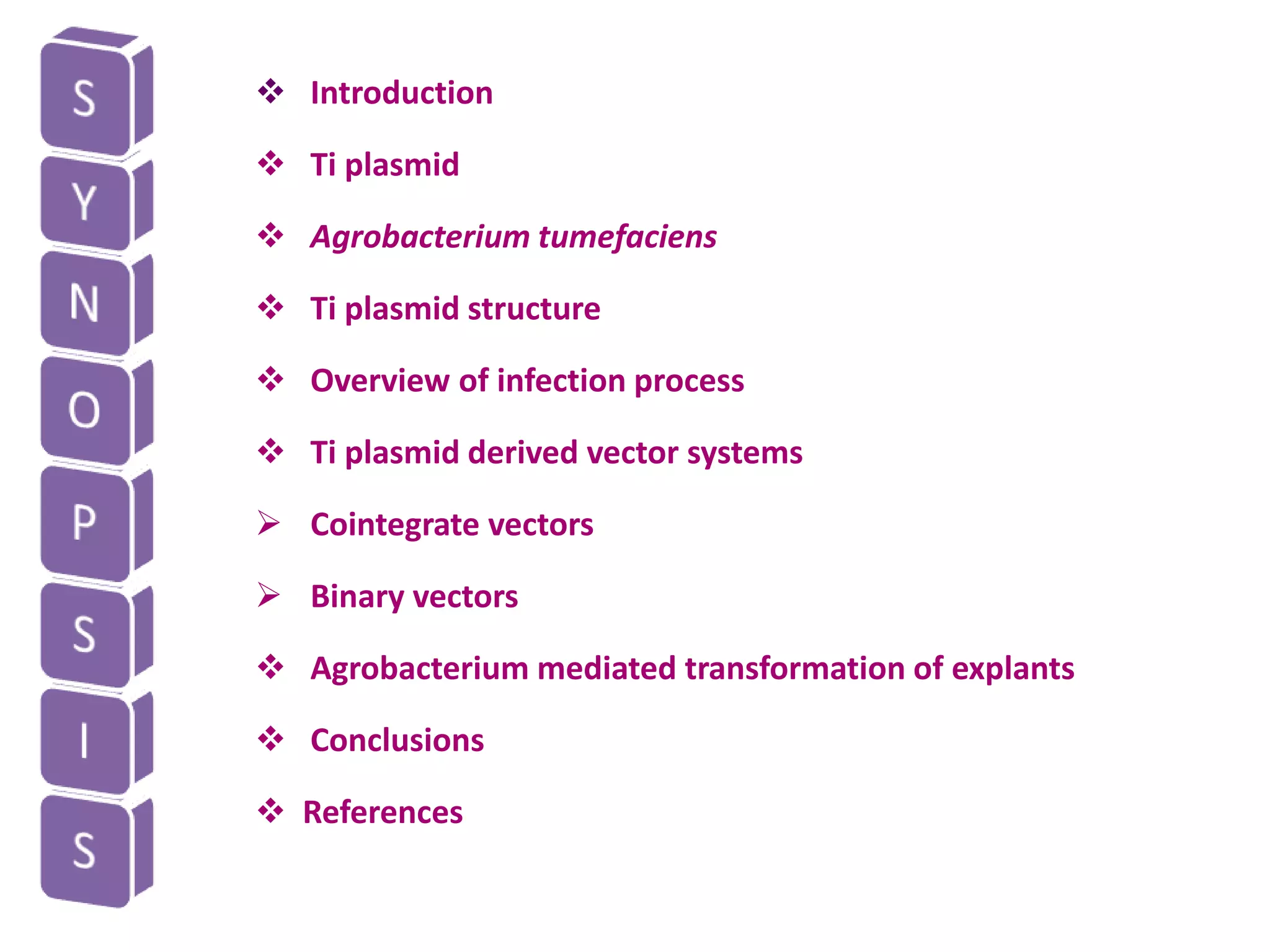 Ti plasmid as a vector, | PPTX