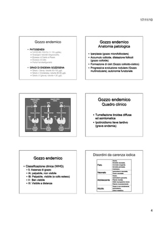 tiroide | PDF