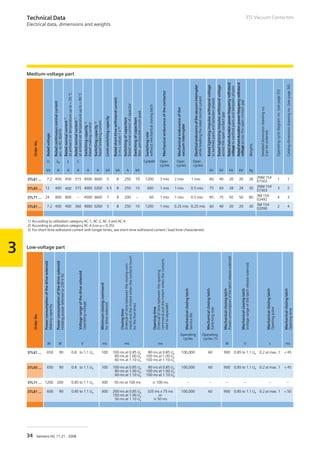 3 TL VACUUM CONTACTORS | PDF