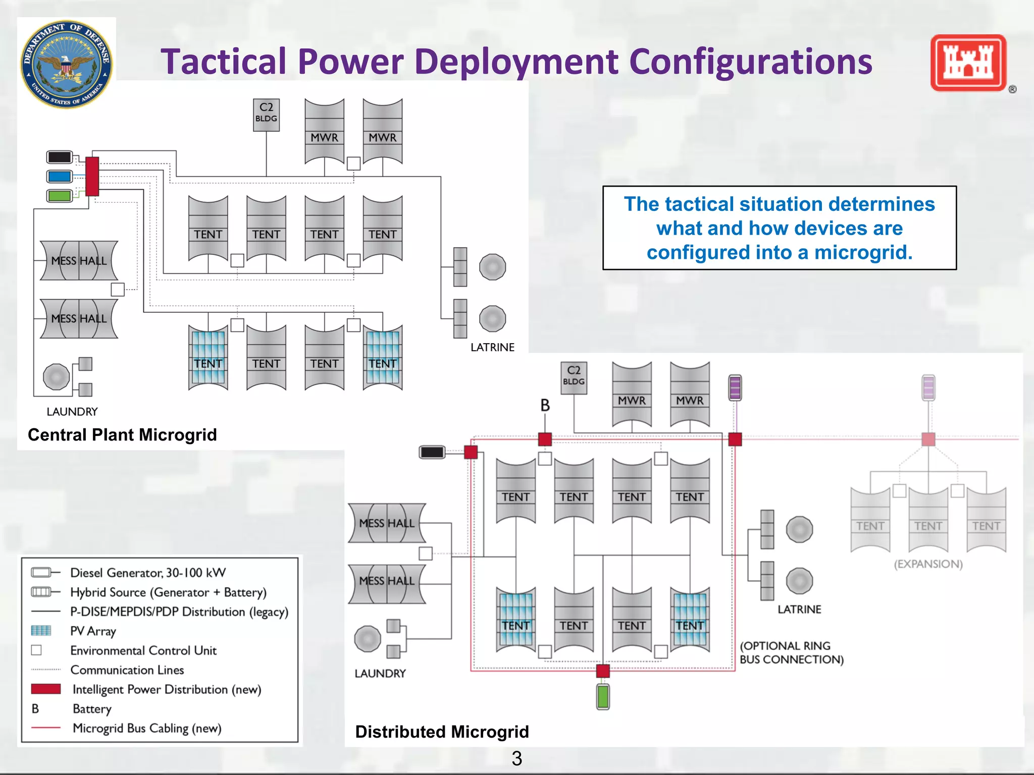 8.3_TMSC Overview_Bozada_EPRI/SNL Microgrid Symposium | PDF