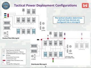 8.3_TMSC Overview_Bozada_EPRI/SNL Microgrid Symposium | PDF