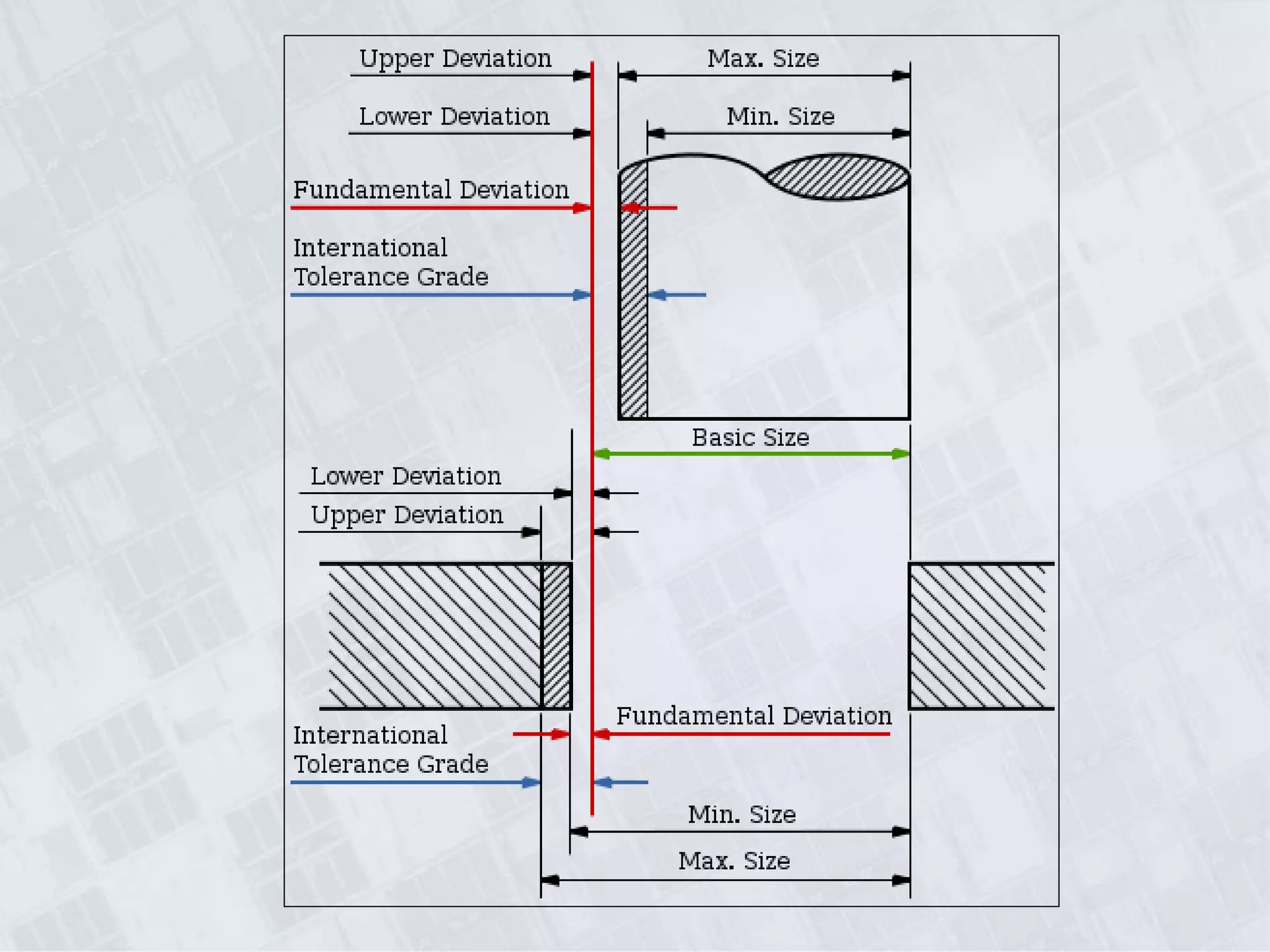 Tolerance geometry | PPTX