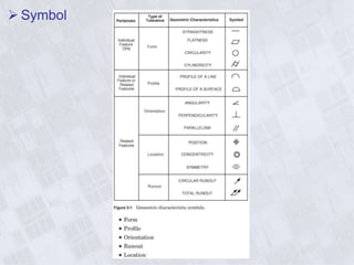 Tolerance geometry | PPT
