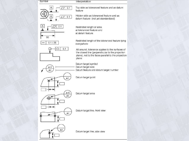 Tolerance geometry | PPT