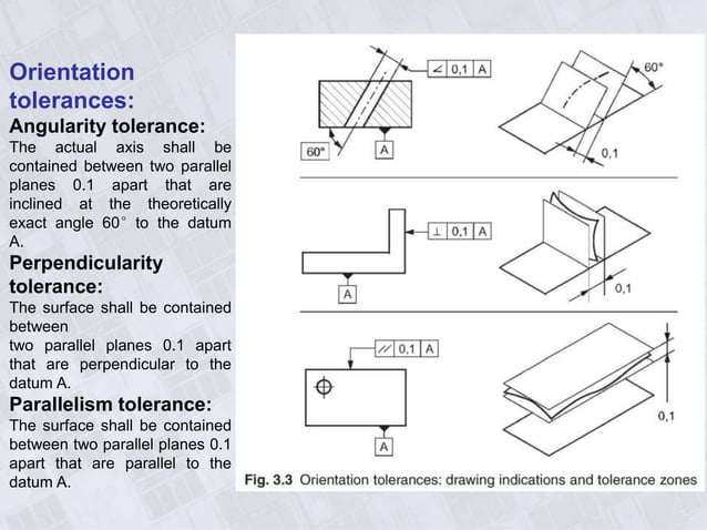 Tolerance geometry | PPT