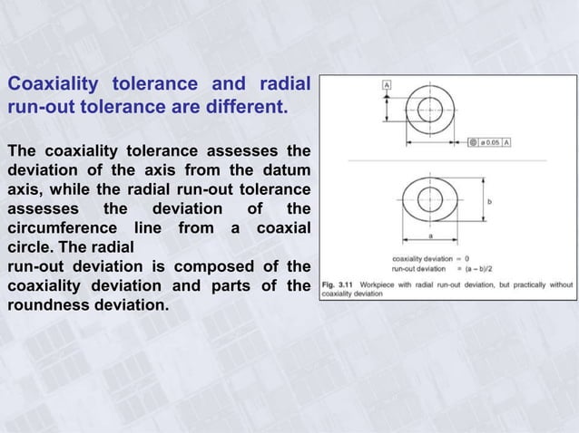 Tolerance geometry | PPT