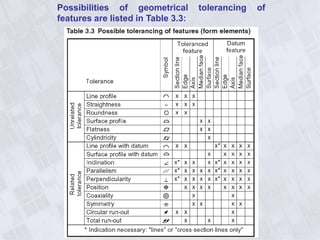 Tolerance geometry | PPT