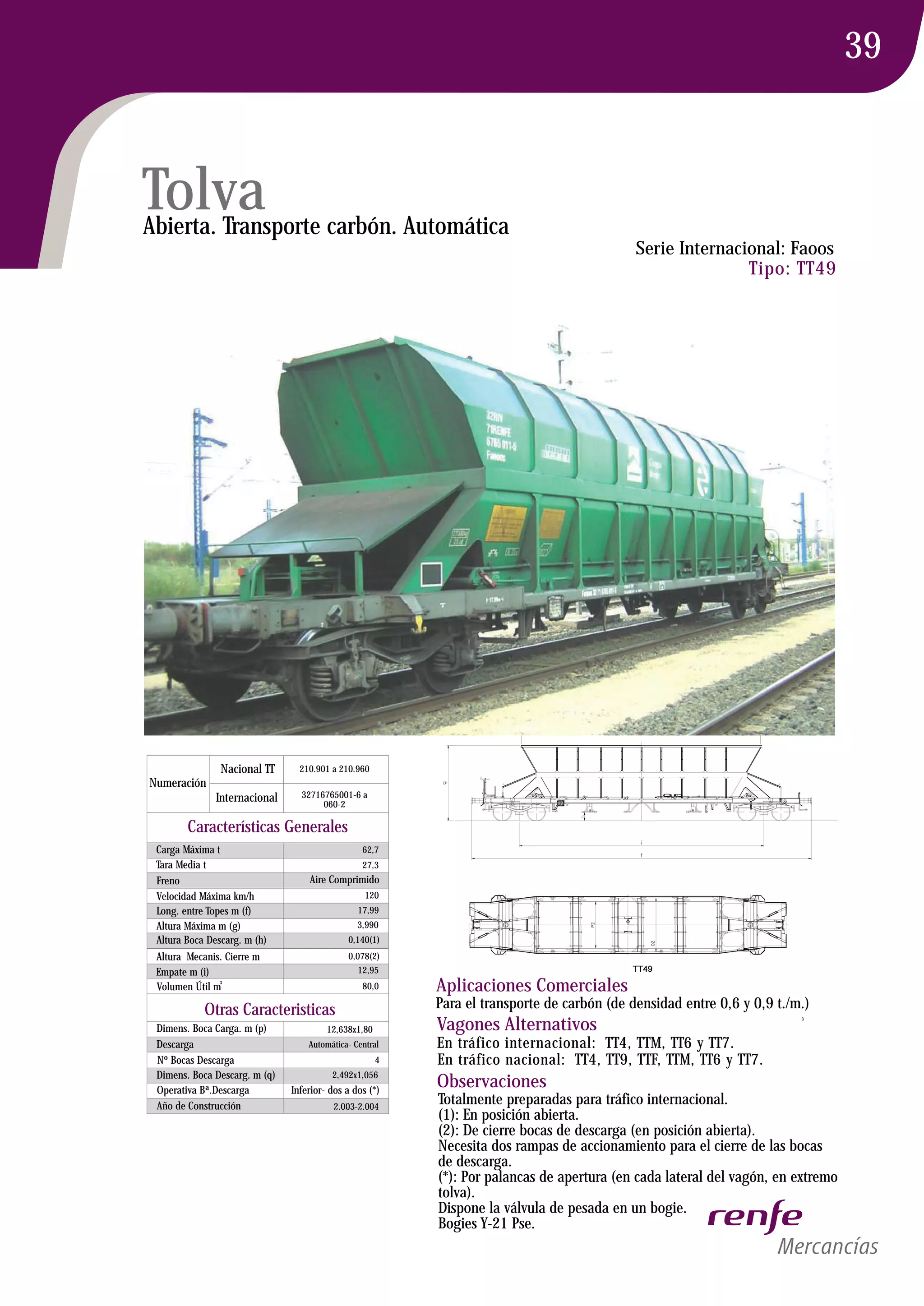 Vagones tolvas Renfe | PDF | Commodities | Economy