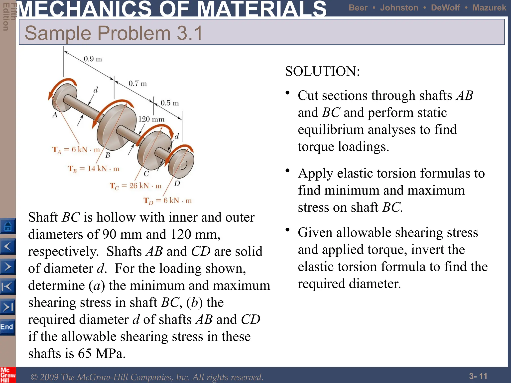 Torsional analysis _ Strength of Materials | PPTX