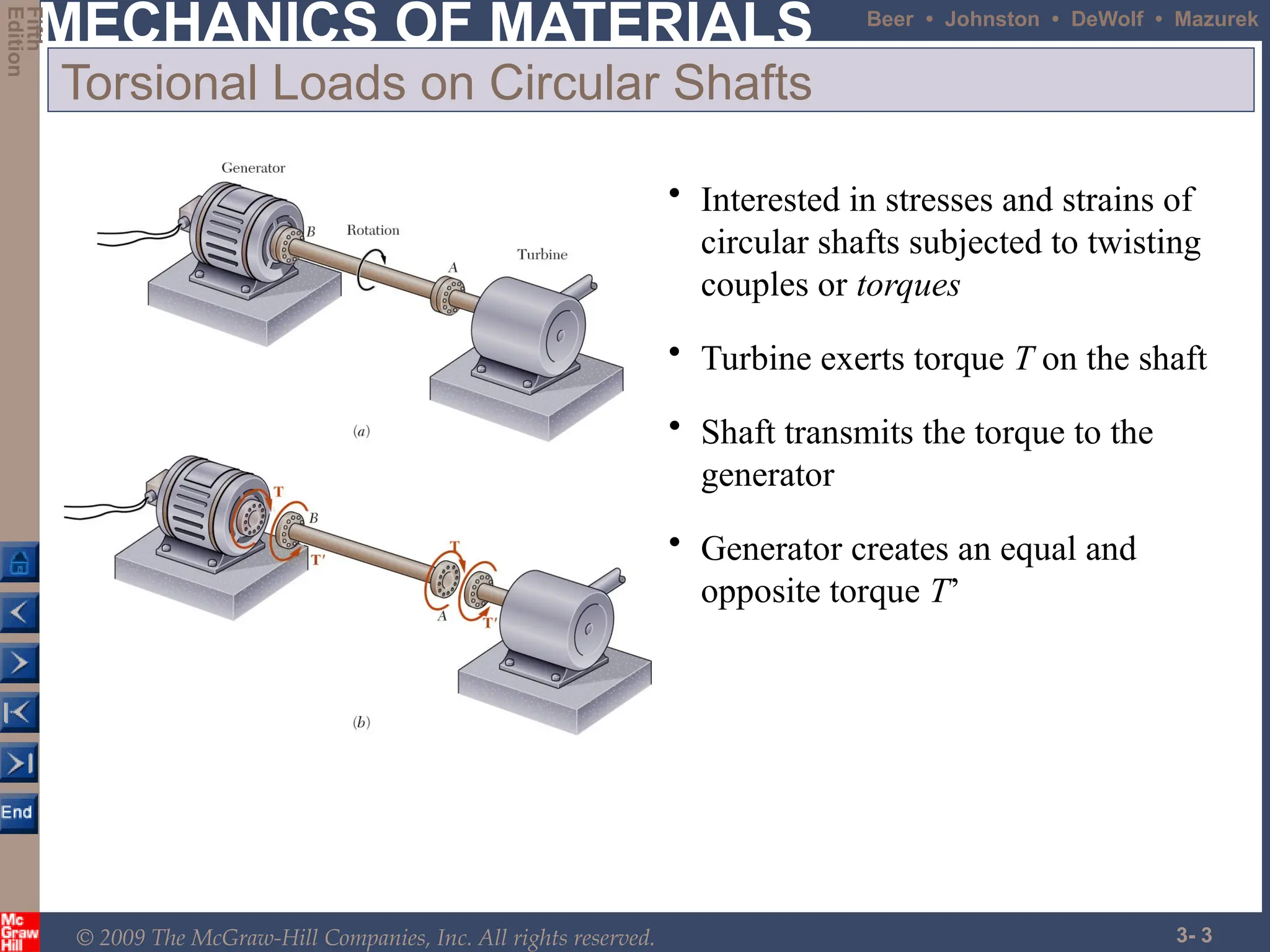 Torsional analysis _ Strength of Materials | PPTX