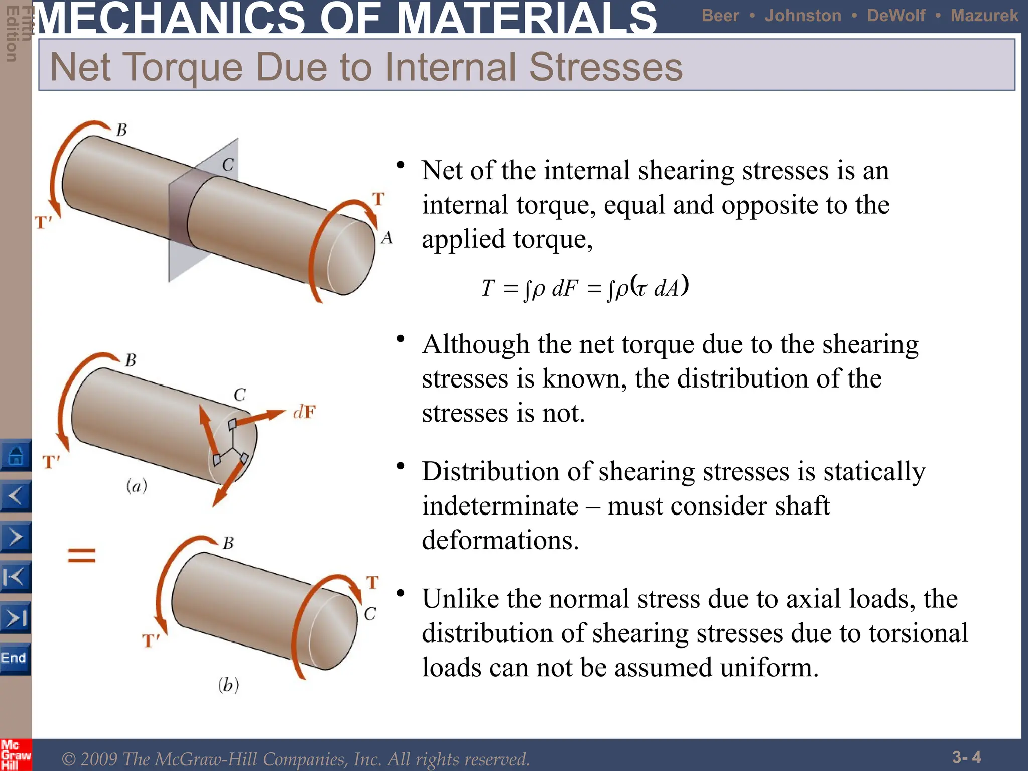 Torsional analysis _ Strength of Materials | PPTX