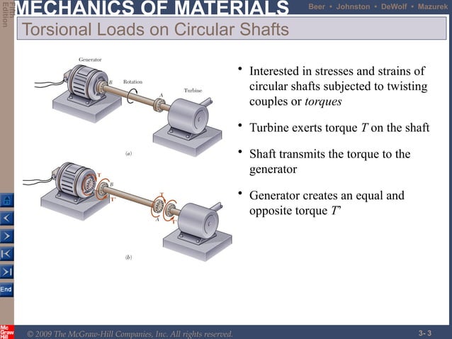 Torsional analysis _ Strength of Materials | PPTX