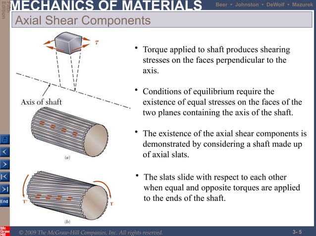 Torsional analysis _ Strength of Materials | PPTX