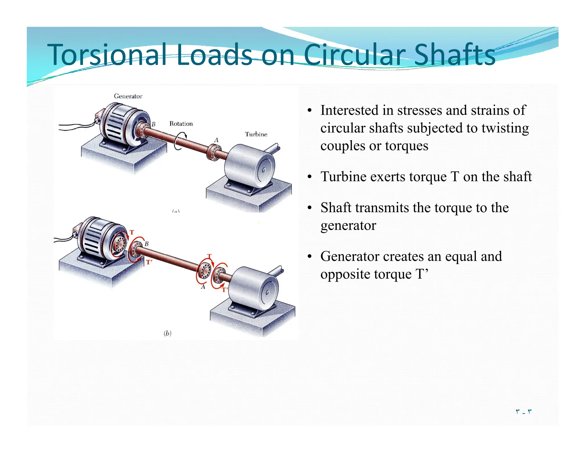 3_torsion [Read-Only] [Compatibility Mode].pdf | Free Download