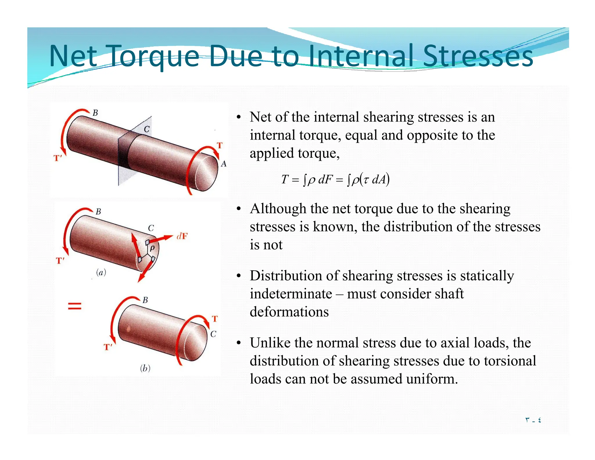 3_torsion [Read-Only] [Compatibility Mode].pdf