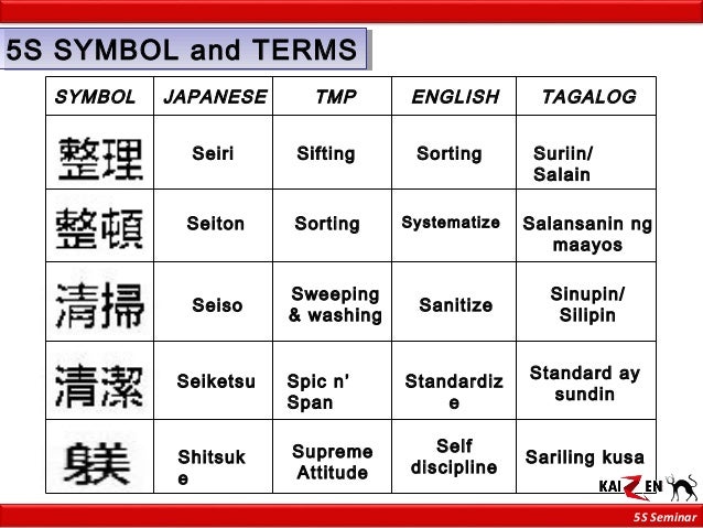 5S Training and Effective 5S Pratices