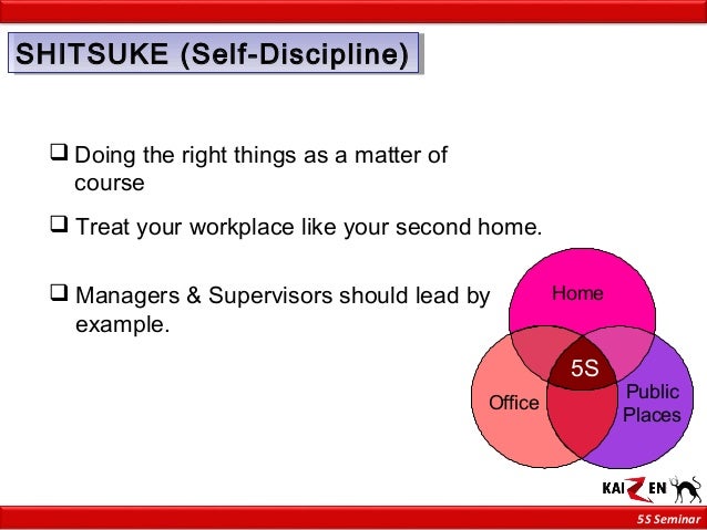 5S Training and Effective 5S Pratices