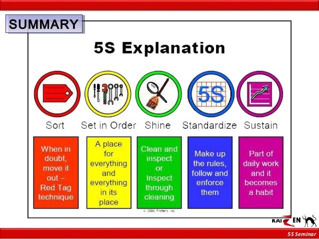 5S Training and Effective 5S Pratices