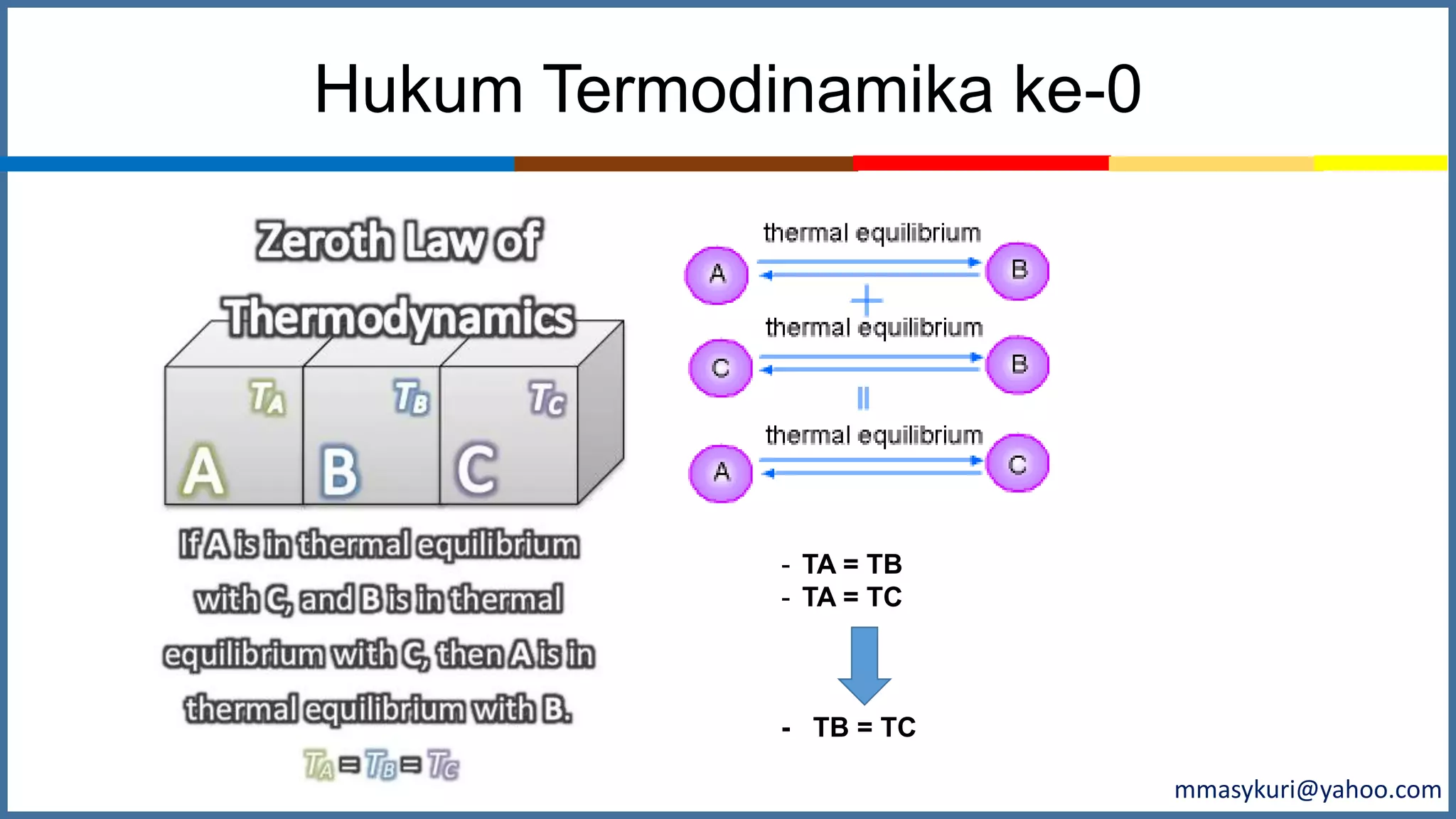 3 Transformasi Energi Hukum TD_Masykuri 2018.pptx
