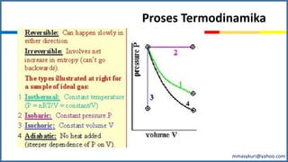 3 Transformasi Energi Hukum TD_Masykuri 2018.pptx