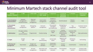 Transforming Martech | PPTX