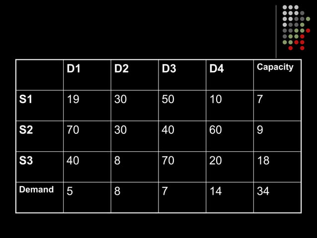3Transportation_Problem.ppt