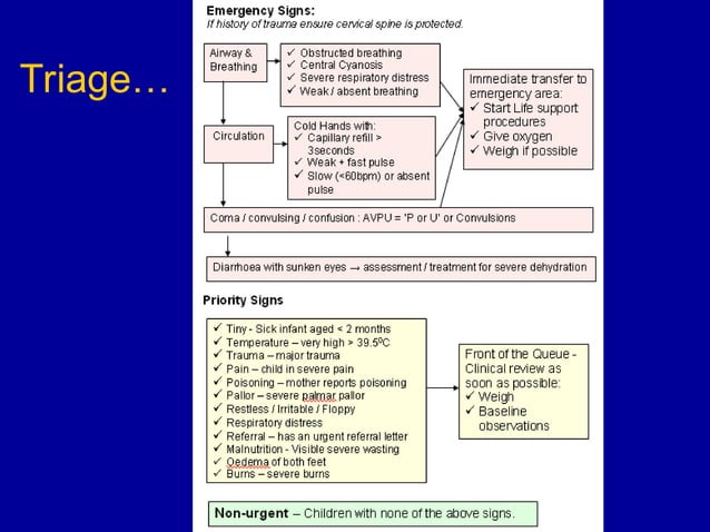 3 Triage of pediatric patients slides.ppt