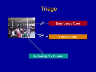 3 Triage of pediatric patients slides.ppt