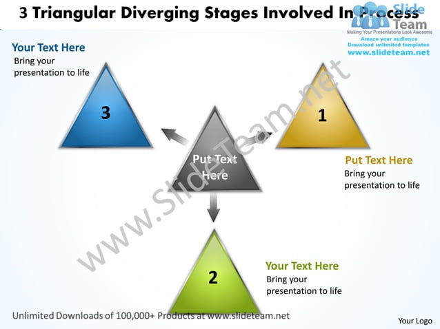 3 triangular diverging stages involved process circular flow chart ...