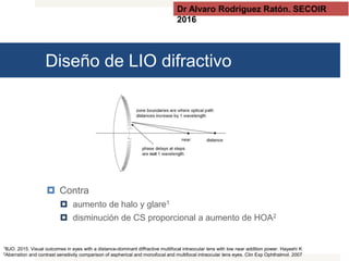 Comparativa LIO trifocales LISA TRI FINEVISION PANOPTIX | PPTX