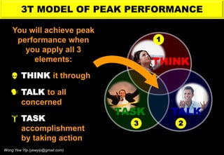 3 ts of peak performance | PDF