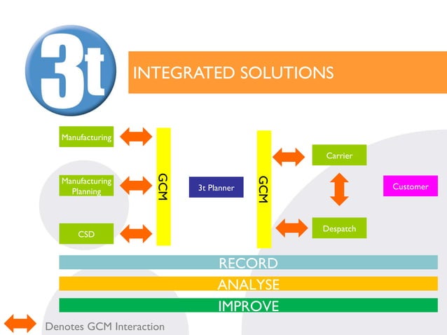 3t systems overview 2011 | PPT